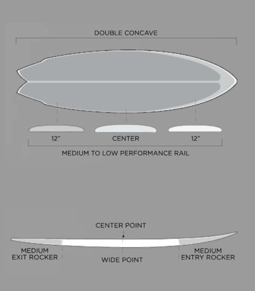 Firewire Great White Twin Kelly Slater Review - Core Surfing Blog